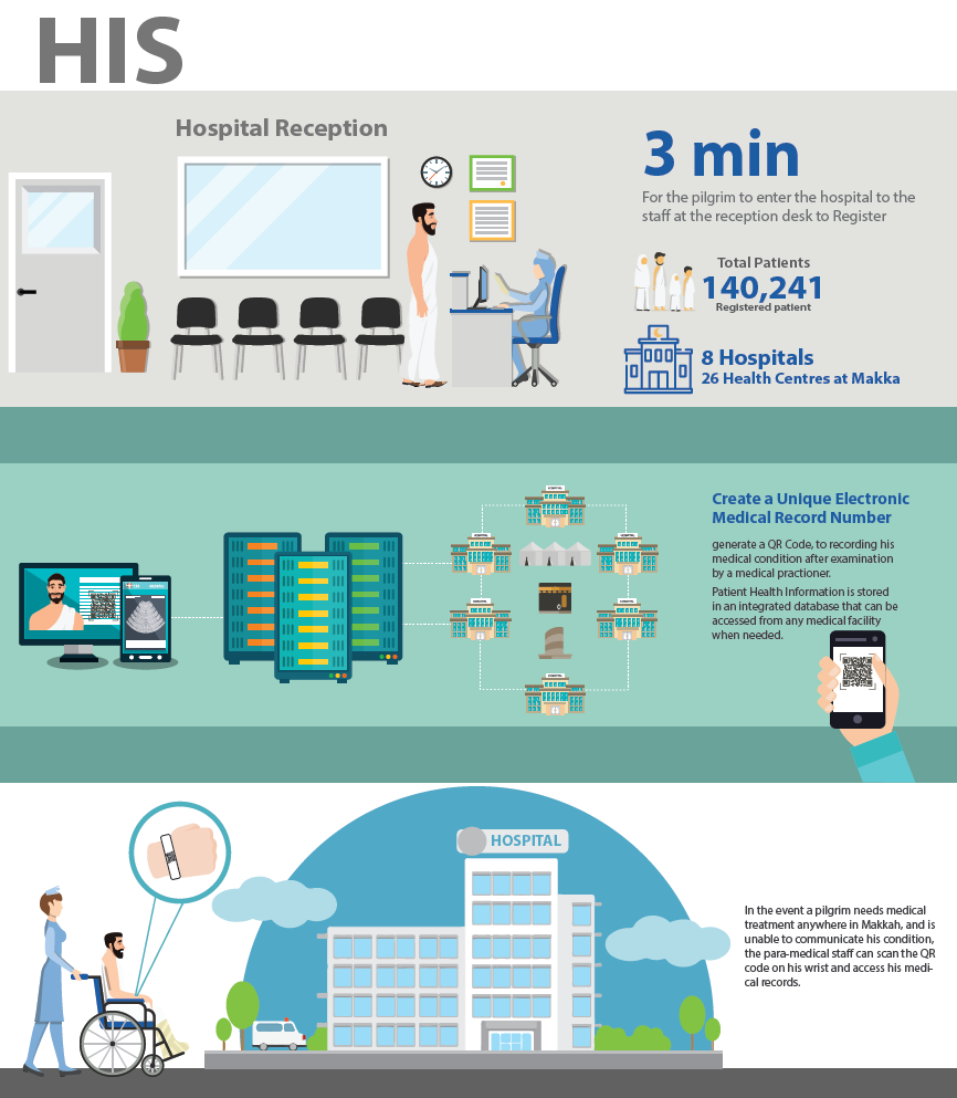 Healthcare Digitalization – ACS | Arabic Computer System