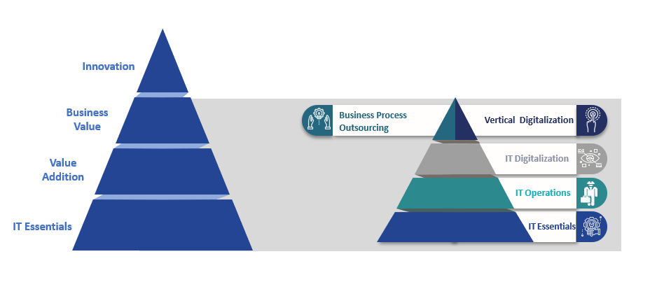 WHAT WE DO – ACS | Arabic Computer System